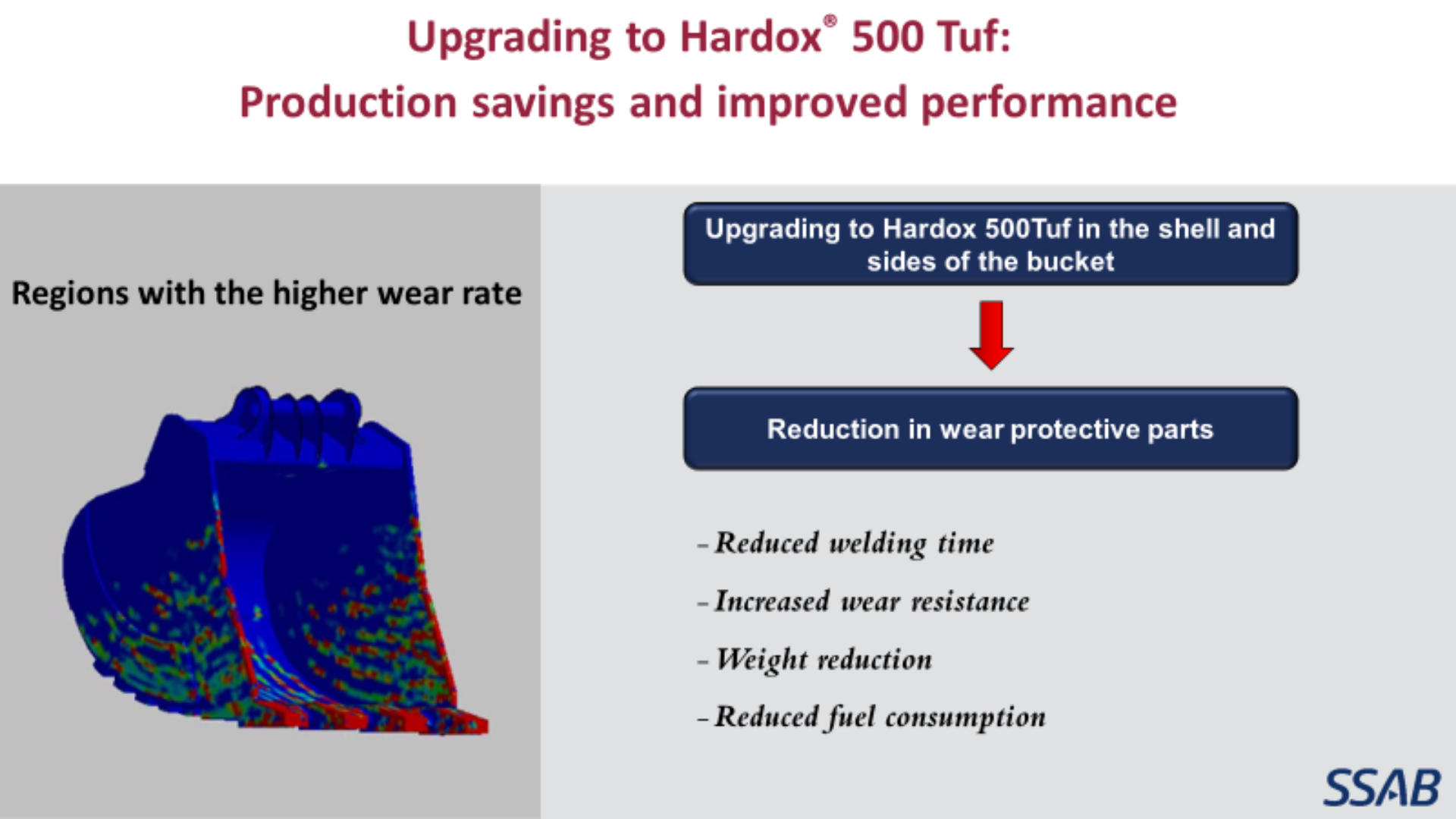 Hardox in Buckets | Hardox Supplier