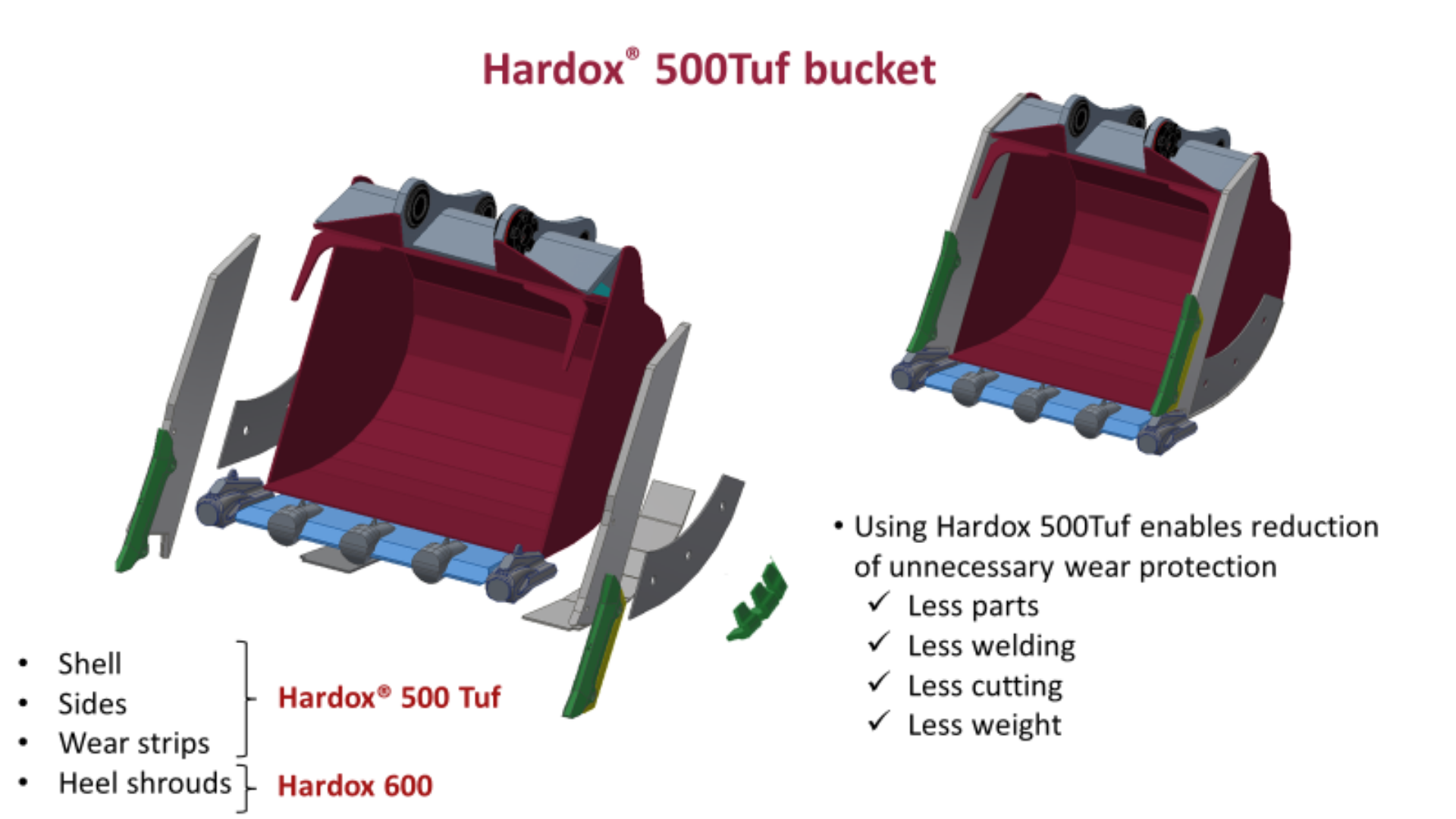 Hardox in Buckets | Hardox Supplier